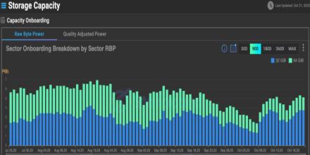 Filecoin analizi: FIL coin, yapay zekâya olan ilginin artmasından nasıl yararlanabilir?