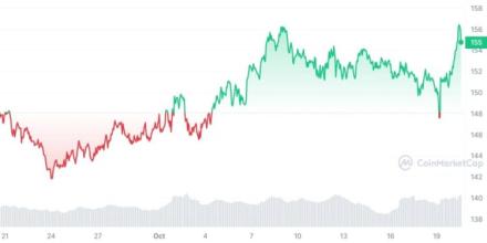 Bu hafta izlenecek az bilinen 3 kripto para birimi: Monero, El Hippo, Meme Kombat