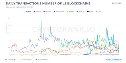 Understanding the phenomenon of Base