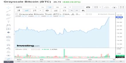 Акции криптокомпаний растут вслед за рынком