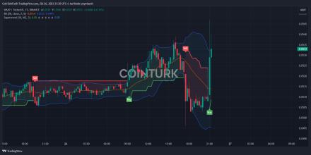 Son Dakika: Amazon Ortaklığı Müjdesiyle Binance Borsasındaki Altcoin Roketleri Ateşledi
