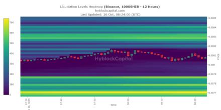 Shiba Inu Reverses December Downtrend – Good Days Ahead For Investors?