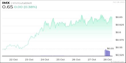 Analistler, Gelecek Vaat Eden 6 Altcoin’i Açıkladı: İzleyin!