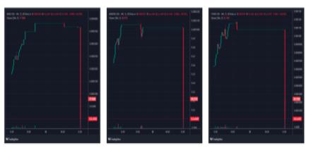 Scammers Rugpulls On Fake Memecoins, Run Away With 134 ETH