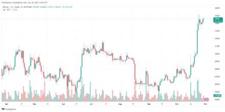 Bitcoin fiyatı için ralli beklentileri artarken yPredict projesinde son durum nedir? İşte detaylar…