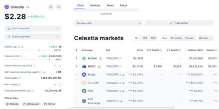 Bu Altcoin’de Tahta Açıldı! İşte Binance’teki İlk Fiyatı