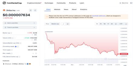 Shiba Inu Yeni Özelliğini Duyurdu! SHIB Fiyatında Son Durum