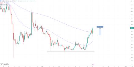 Cardano yükselişine alternatif oluşturabilecek projeyi yakından inceleyin: Bitcoin Minetrix