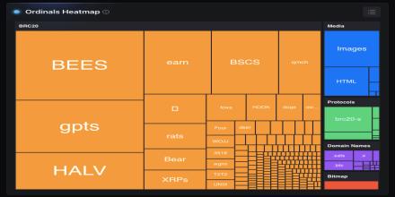Bitcoin Ordinals Çılgınlığı Geri Döndü: BTC Fiyatı Nasıl Etkilenecek?