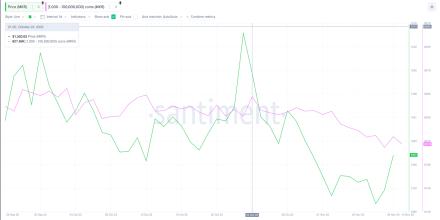 Son Dönemlerde Bu Altcoine Yatırım Yapan Kazanıyor! İşte Sebebi!