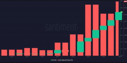Celestia Strikes: How This Lesser-Known Coin Went Berserk With 126% Price Explosion