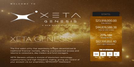 Xeta Genesis Is What The Crypto Industry Needs, Learn How to Invest in ETFs With This Platform