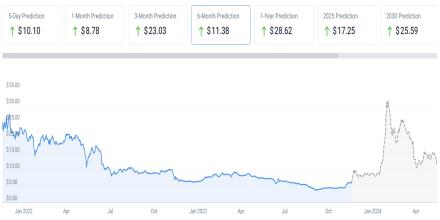 Yapay Zeka Belirledi! Yatırımcısını Mutlu Etme Potansiyeline Sahip 3 Altcoin
