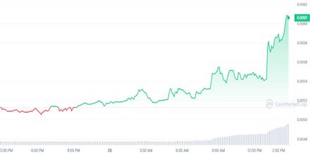 Dikkat: 2 Altcoin, Ortaklık Müjdesiyle Yükseliyor!