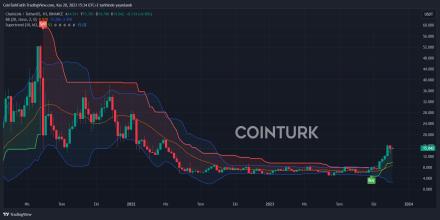 Japonya Önümüzdeki Ay Başlıyor, Chainlink (LINK) İçin Ne Anlama Geliyor?