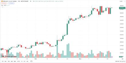 Synthetix Network Token Price, Chart, Market Cap, SNX Coin Essentials | CoinLore