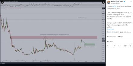 Patlamaya Hazır Kripto Para Arıyorsanız Analistin Vurguladığı 2 Altcoin Bunlar