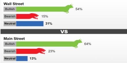 13 Wall Street Analisti Altın Fiyatları İçin Tahminlerini Açıkladı!