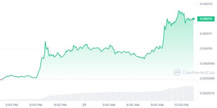Terra tokenlerinin fiyatı fırladı: Binance USTC duyurusunun ardından Terra tokenleri 1 doları geri alabilir mi? İşte detaylar!