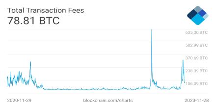 Bitcoin Ekosistemine Damga Vuran NFT Pazar Yeri: Bioniq Ekibinden Önemli Adımlar