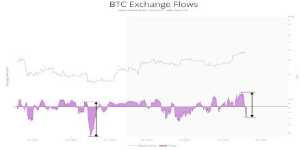 Bekleyiş Sona Erdi! Usta Analistten Bitcoin İçin “Altın Döngü” Müjdesi!