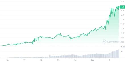 Bu Yapay Zeka Coin 20X Yaptı: Patlama Devam Ediyor!