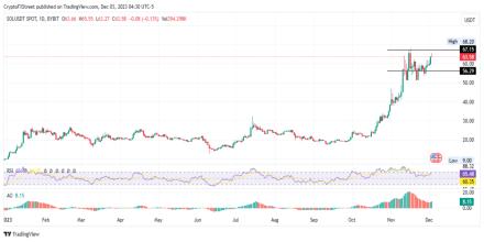 Solana Kurucusu Rakibiyle Barış İstedi! SOL İçin Ufukta Ne Var?