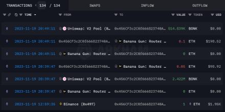 3 Haftada 275x! Kripto Yatırımcısının Hamleleri Dudak Uçuklattı