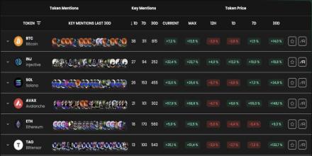 Injective Protocol’s Social Activity Rising: Is INJ About To Explode?