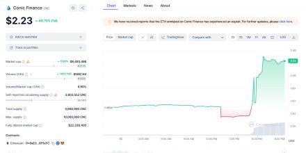 Küllerinden Doğan Bu Altcoin Ralliye Başladı! Peki Ama Neden?