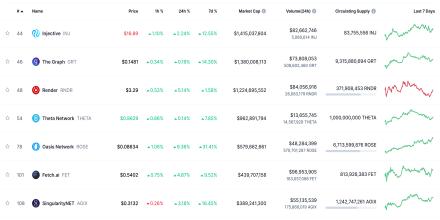 The AI Trend In Crypto: Best Altcoins And Deep Learning Models