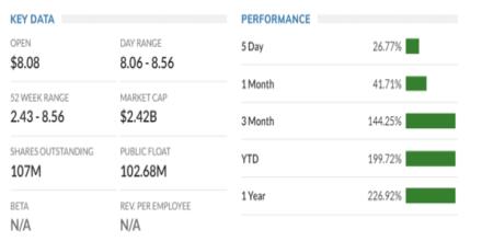 Galaxy Digital (GLXY) Impressive 200% YTD Gain