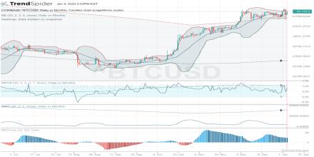 Efsanevi Analist Adeta Umut Saçarak Bitcoin’de Daha Yüksek Seviyeleri İşaret Etti!