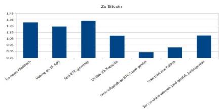 Eure Prognosen für 2024