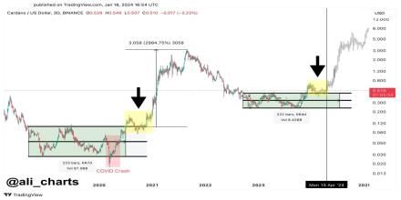 Önümüzdeki hafta izlenmesi gereken 1 doların altında altcoinler ve yüksek kârlı yeni fırsatlar