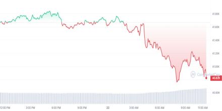 Bitcoin Fiyatı Geriliyor: Yükseliş İçin Kritik Gelişme Bu!