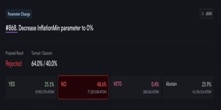 SHIB, LUNC, AVAX Coin ve Bu 4 Altcoin’de Sıcak Gelişmeler Var!