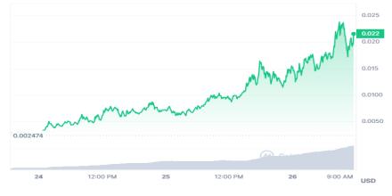 Honk price prediction; can it outperform Bitbot and LCX tokens