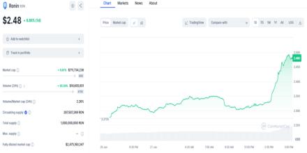 Binance Listeleme İhtimali O Altcoin’i Zıplattı!