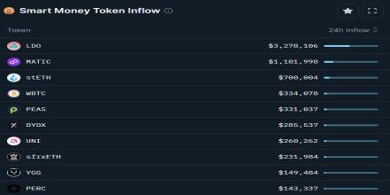 Büyük Oyuncular UNI Coin, LDO ve Bu 7’sine Akın Ediyor!