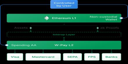 Magie? Wirex führt nicht-treuhänderische Debit-Karten ein