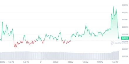 Terra Kurucusu İçin Kritik Gelişme: LUNC Coin Sıçradı!