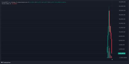 Ethereum’un İlki Olan Coinler Kısa Sürede Milyonlar Kazandırdı Ama Risklere Dikkat