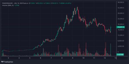 ERC-404 Token Hype’ı Bitti mi? Yeni Standart Hakkında Şüpheler Var!
