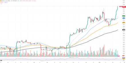 Bir Tuzak mı? Azılı Bitcoin Eleştirmenine Göre Katliam Geliyor!