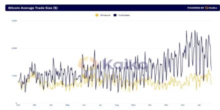 Binance ve Bu 11 Altcoin’den Listeleme Dahil Sıcak Haberler Var!