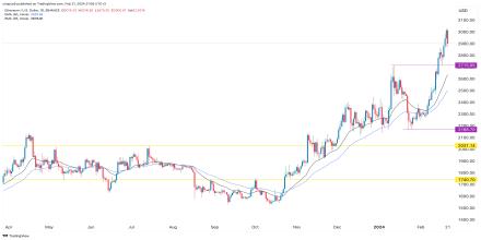 Crypto price predictions: Ethereum, Altlayer, Memeinator