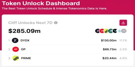 Kırmızı Alarm: Haftaya Bu 3 Altcoin Alım Satımından Uzak Durun!