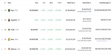 Meme Coin Mania: Why Shiba Inu, PEPE, Dogecoin Are Far From Finished