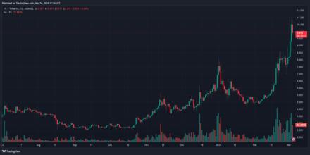 A Dual Tech Saga: Disruptive Trends From ETHDenver And MWC